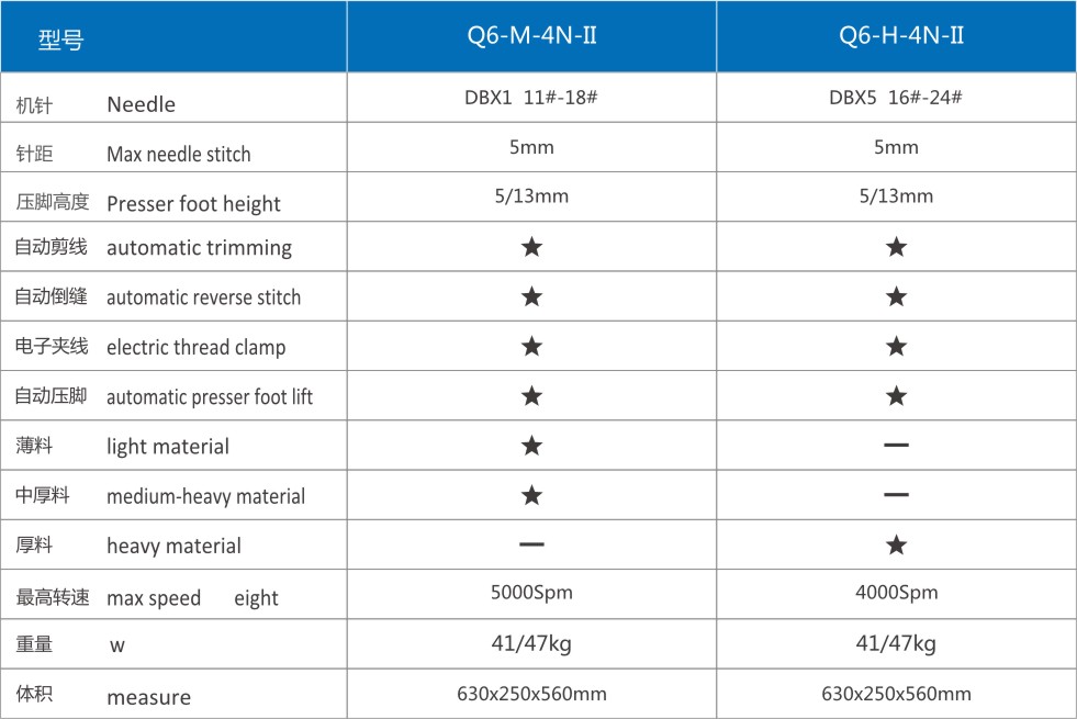 MAQI Q 2 INDUSTRIAL SEWING MACHINE · TM Sewing Machines Doctors